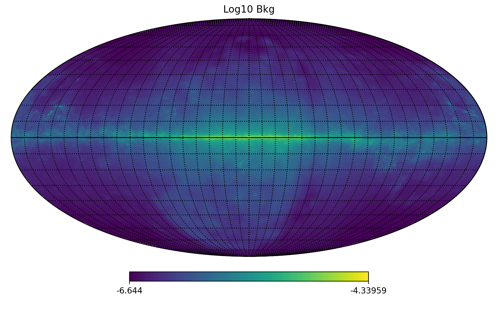 simulation - LHAI User Manual