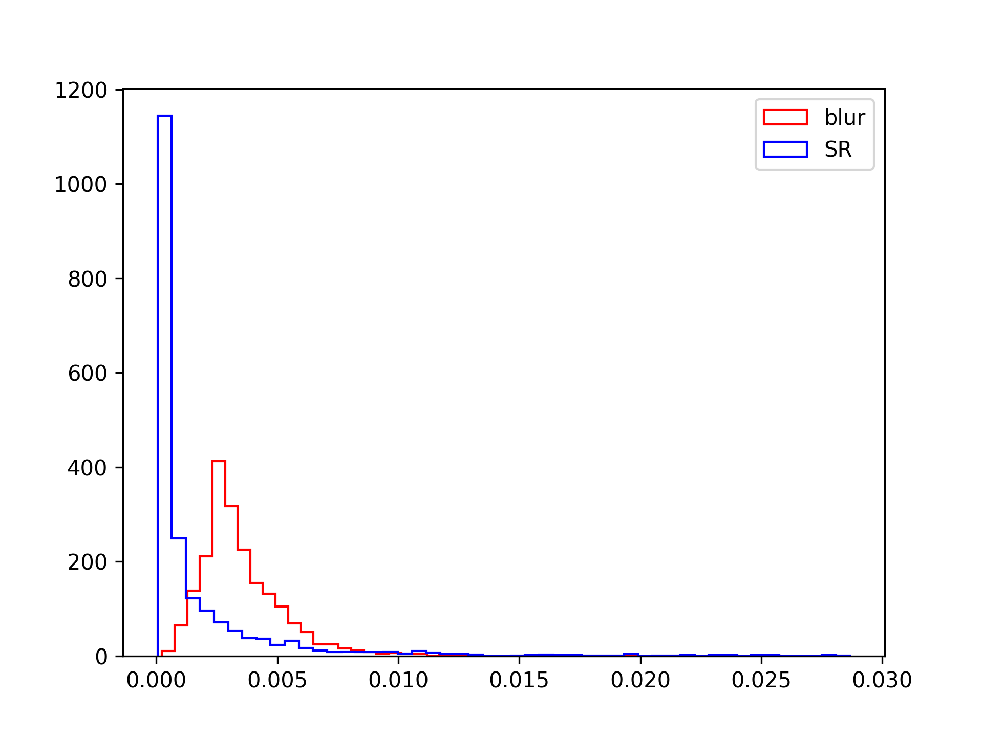 CNN - LHAI User Manual